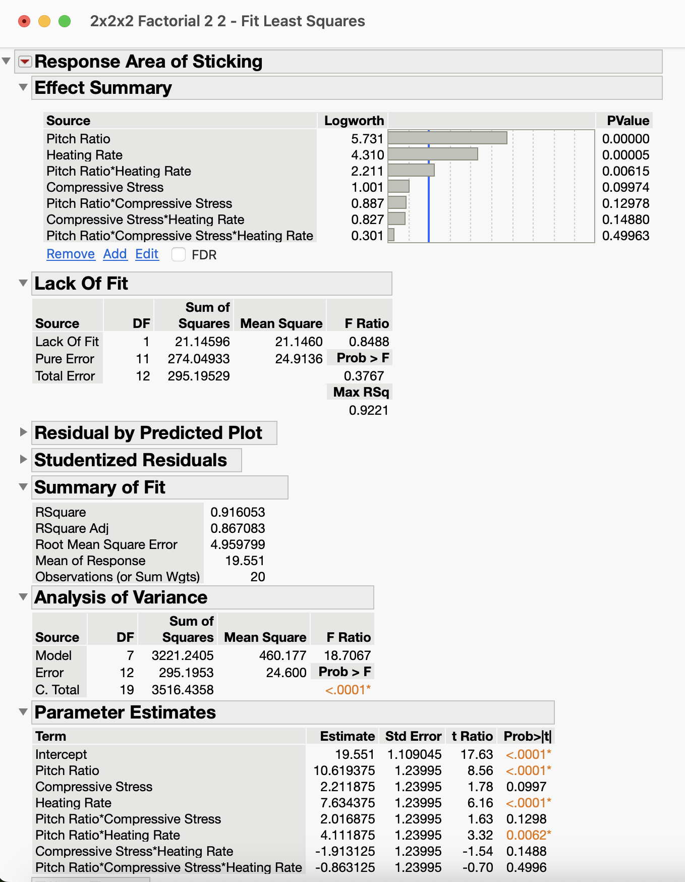 Solved How I Can I Know If Linear Model Or Non Linear Regression Model
